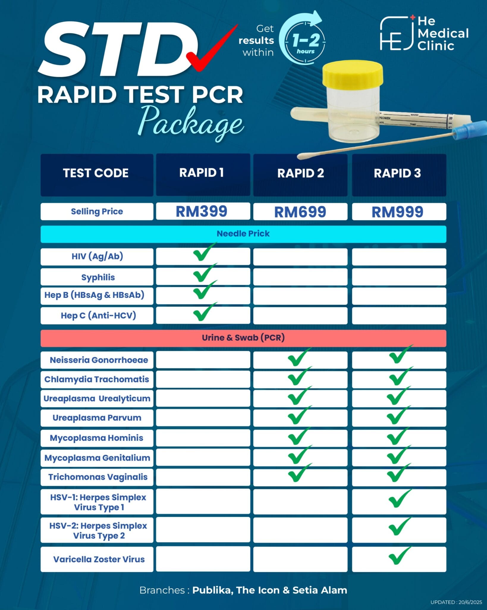 STD Testing Malaysia: Fast & Private | He Medical Clinic