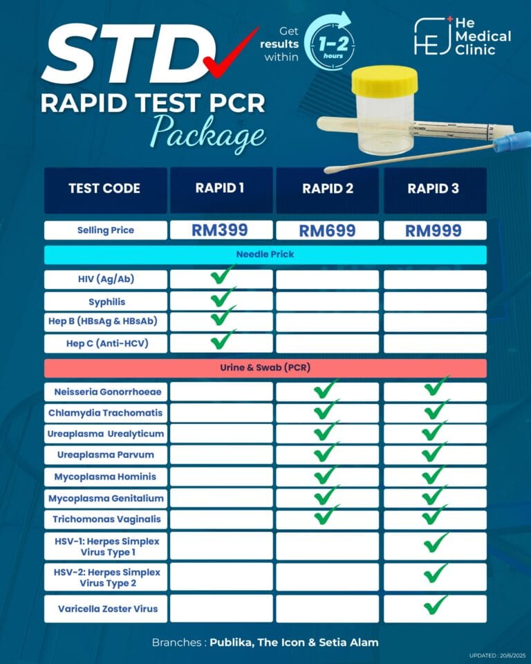 STD Testing Malaysia – Fast, Private & Reliable Screening | He Medical ...